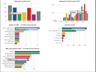 Jelajah Nusantara Campaign | PPT