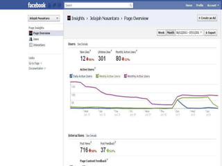Jelajah Nusantara Campaign | PPT