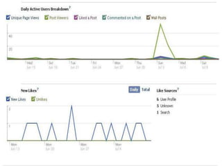 Jelajah Nusantara Campaign | PPT