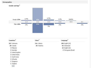 Jelajah Nusantara Campaign | PPT