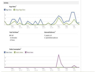 Jelajah Nusantara Campaign | PPT