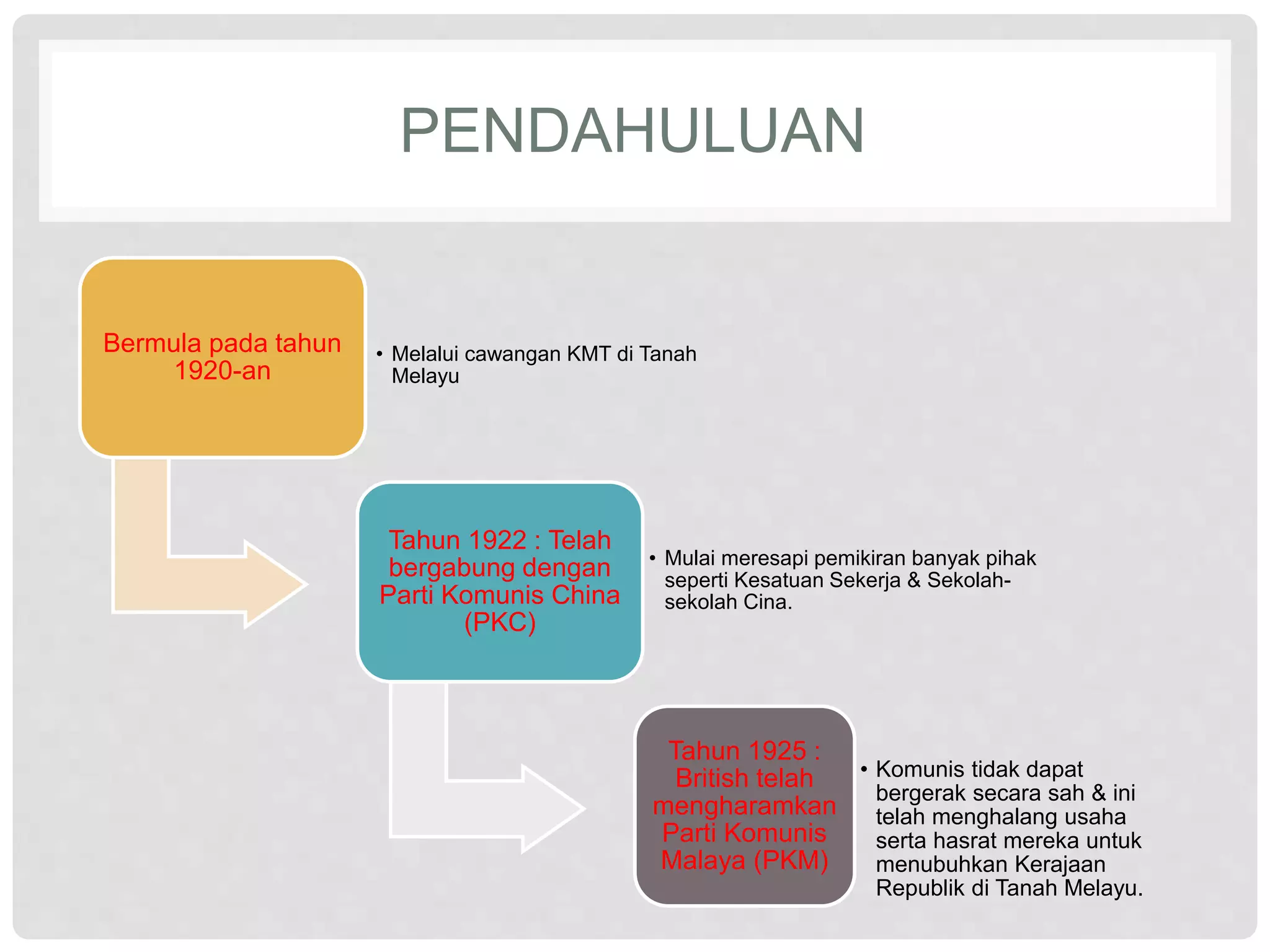 Langkah-langkah Kerajaan untuk membanteras Komunis (1960) | PPTX