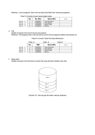 Jelaskan perbedaan antara data | DOCX