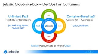 Multi-Containers Orchestration with Live Migration and High-Availability for Microservices | PPT