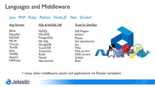 Multi-Containers Orchestration with Live Migration and High-Availability for Microservices | PPT