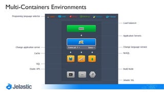Multi-Containers Orchestration with Live Migration and High ...