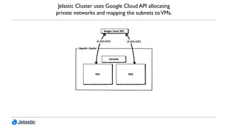 Jelastic (PaaS + IaaS) Virtual Cluster on Google Cloud Engine | PPT