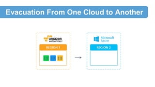 Jelastic - Containers Live Migration Behind the Scene | PDF