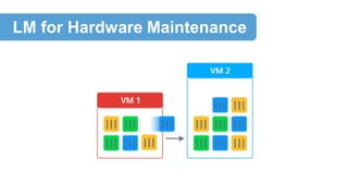 Jelastic - Containers Live Migration Behind the Scene | PDF