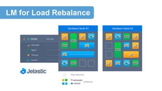 Jelastic - Containers Live Migration Behind the Scene | PDF