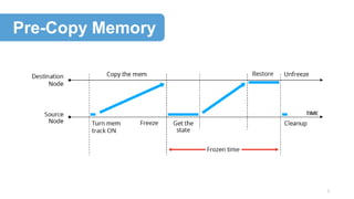 Jelastic - Containers Live Migration Behind the Scene | PDF