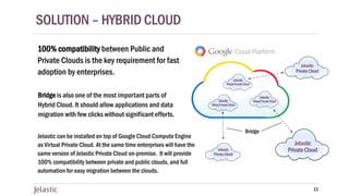 Jelastic Hybrid Cloud on Google Cloud Platform | PPT