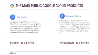 Jelastic Hybrid Cloud on Google Cloud Platform | PPT