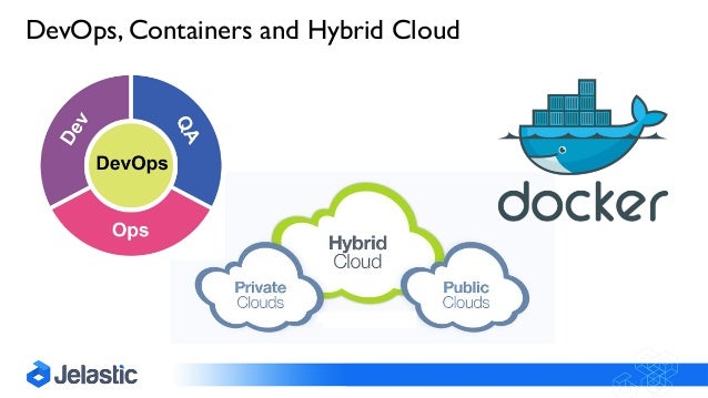 Jelastic DevOps for Containers