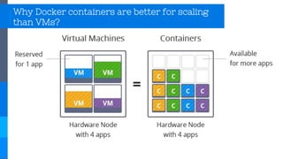 Auto Scaling for Multi-Tier Containers Topology | PPT