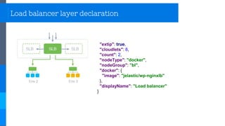 Auto Scaling for Multi-Tier Containers Topology | PPT