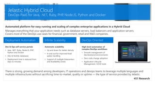 Jelastic for Hosting & MSP | PPT