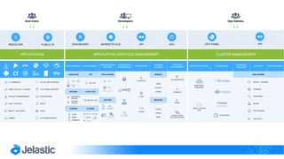 Jelastic Overview | PPT