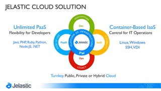 Jelastic Overview | PDF | Cloud Computing | Internet