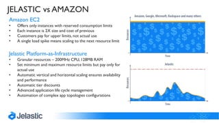 Jelastic Overview | PDF