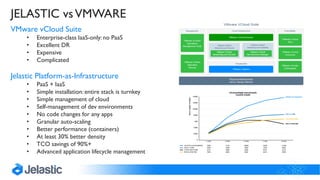 Jelastic Overview | PDF