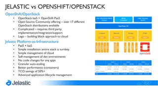 Jelastic Overview | PDF