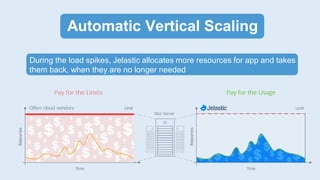 Jelastic Turnkey Cloud PaaS for Developers | PPT