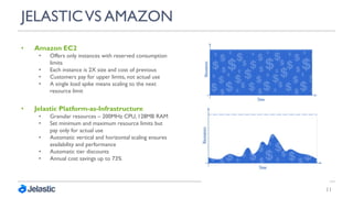 JELASTIC IS THE PIONEER AND VISIONARY IN THE CLOUD INDUSTRY | PPT