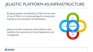 JELASTIC IS THE PIONEER AND VISIONARY IN THE CLOUD INDUSTRY | PPT