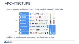 JELASTIC IS THE PIONEER AND VISIONARY IN THE CLOUD INDUSTRY | PPT