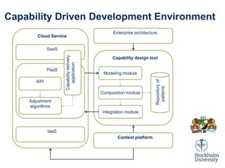 Jelena zdravkovic c ai-se 2013 capability caas | PPT