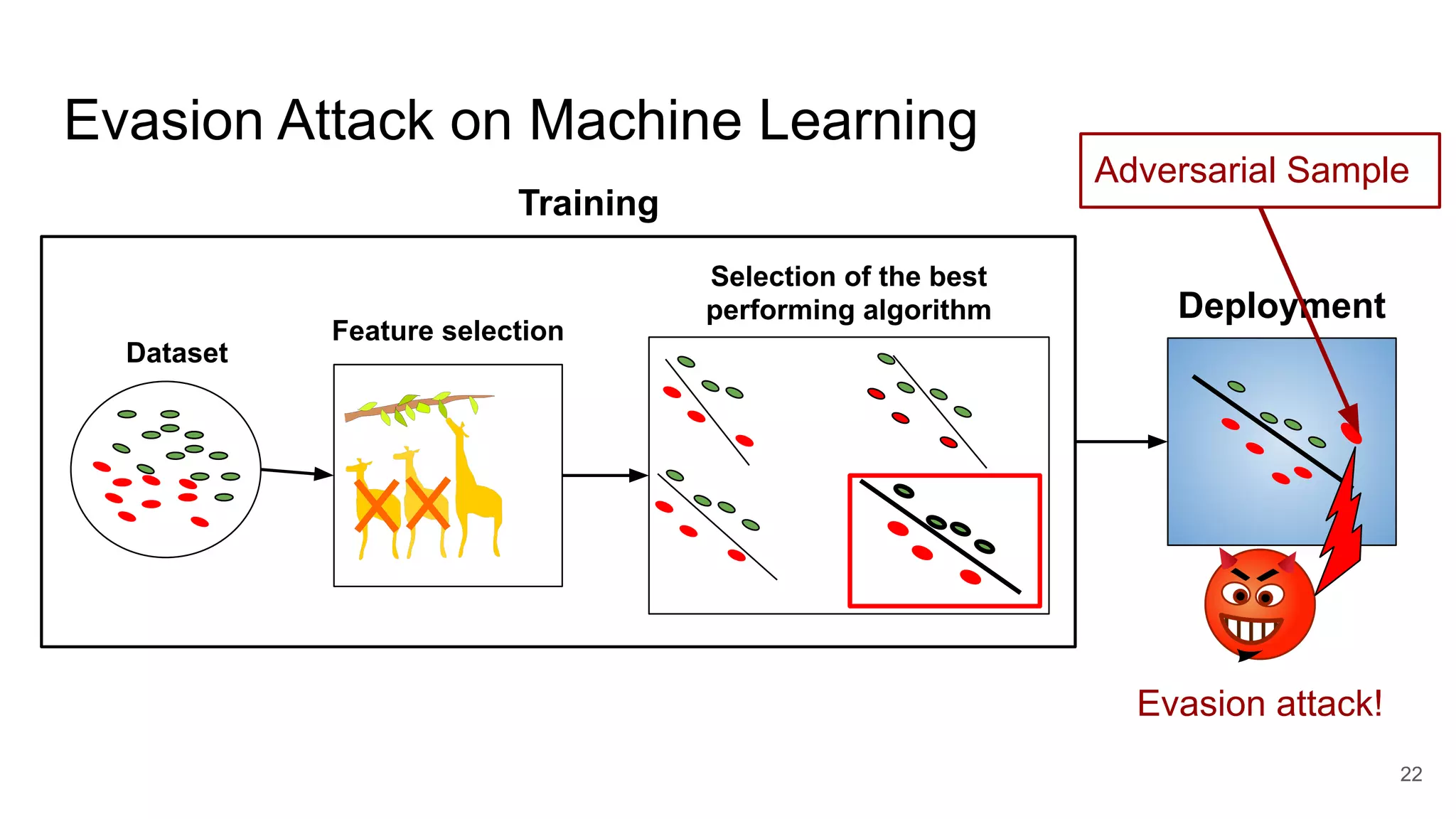 Security of Machine Learning | PDF