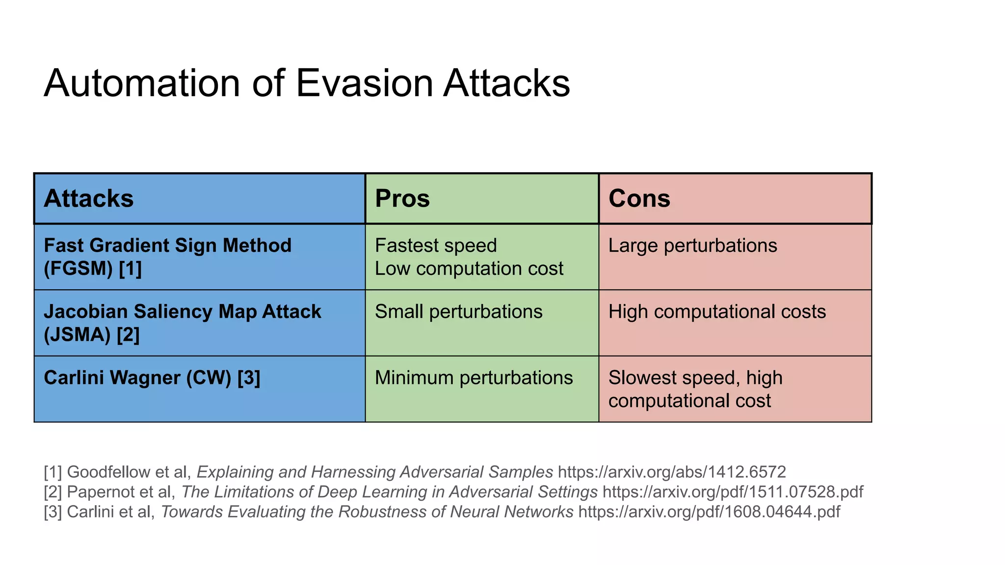 Security of Machine Learning | PDF