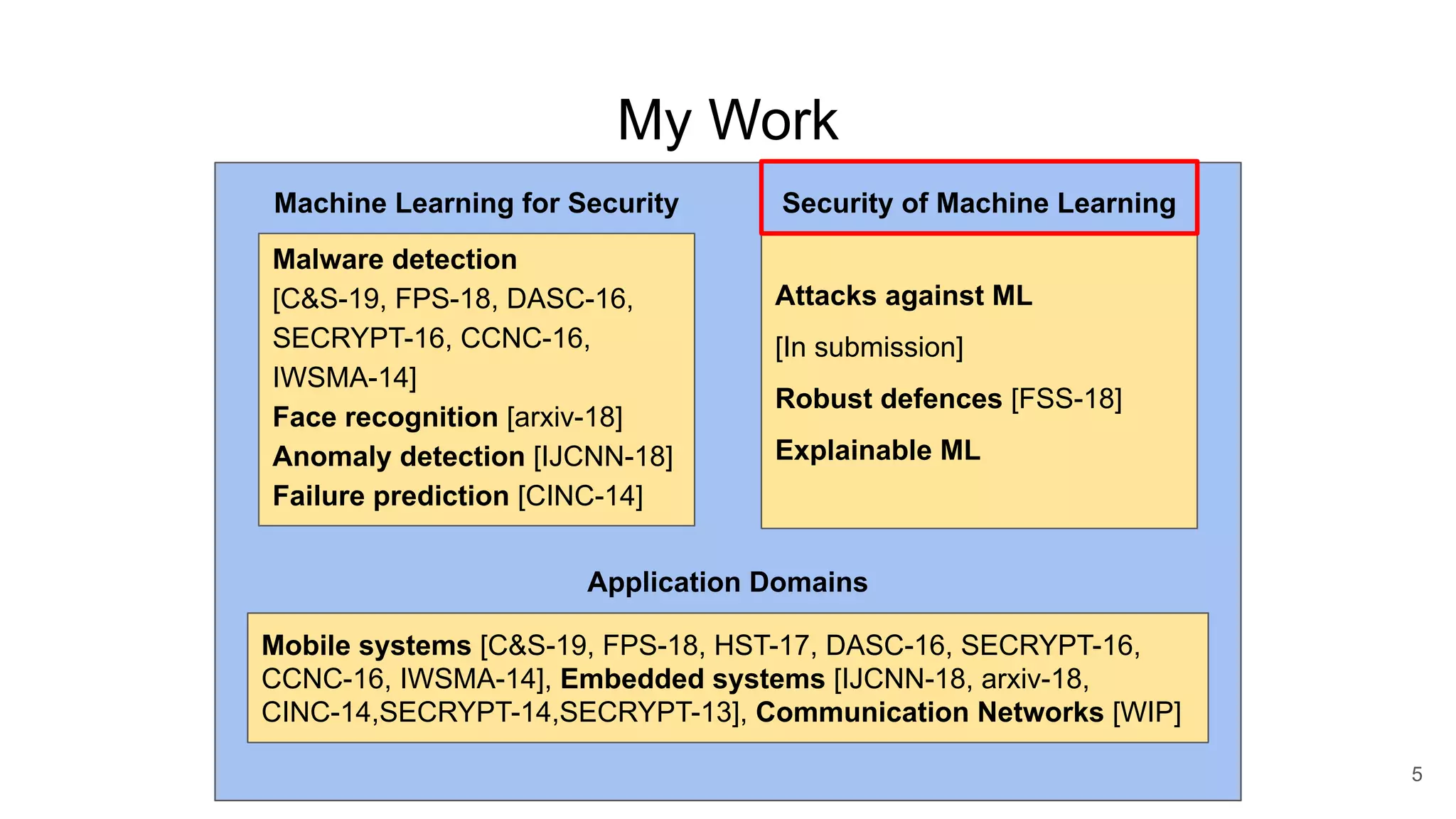Security of Machine Learning | PDF