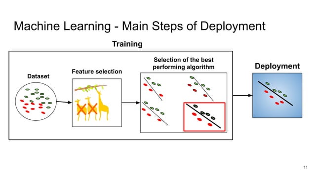 Security of Machine Learning | PDF