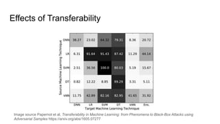 Security of Machine Learning | PDF