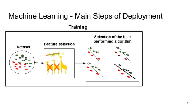 Security of Machine Learning | PDF