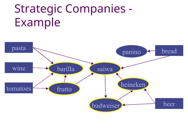 jelia2002-tutorial.ppt answer set programming | PPT