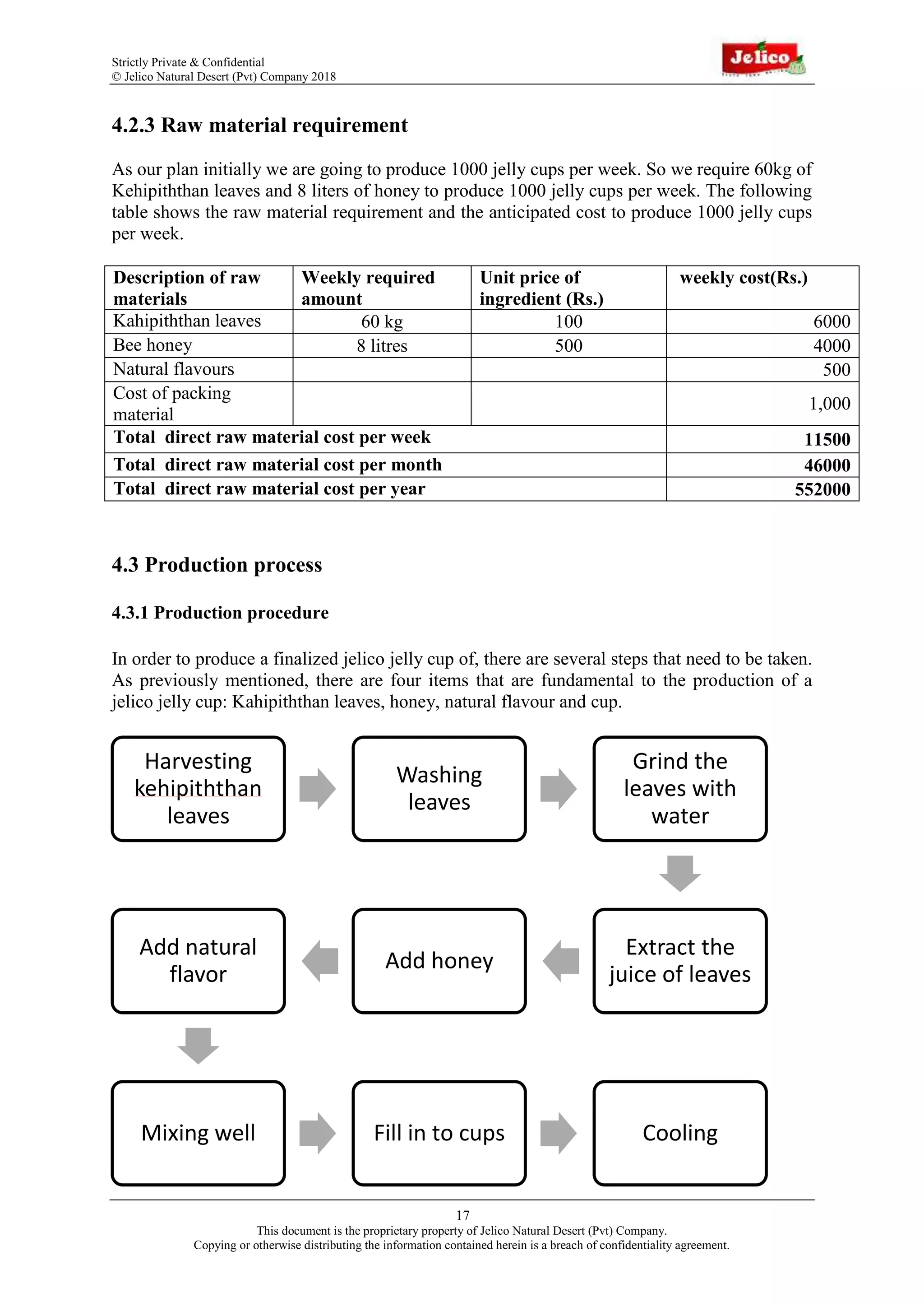 BUSINESS PLAN FOR ORGANIC JELLY CRYSTAL CUPS MANUFACTURING & SUPPLYING ...
