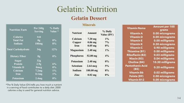 Jelly and Gelatin process description.pdf