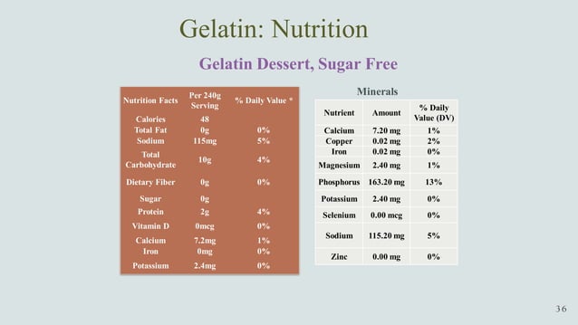 Jelly and Gelatin process description.pdf
