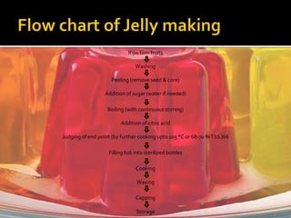 Jelly and jam | PPTX