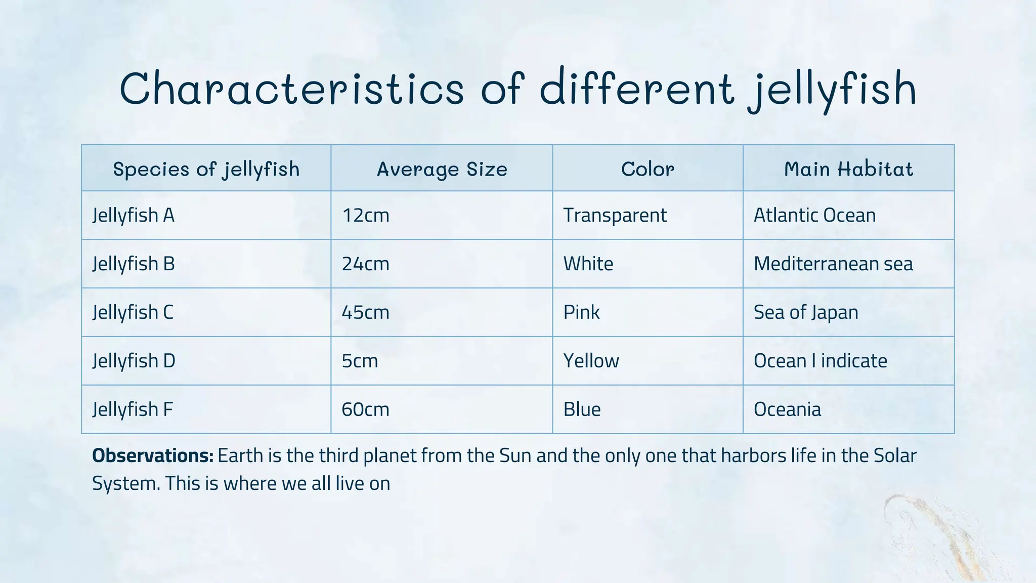 Jellyfish Theme for Education by Slidesgo.pptx