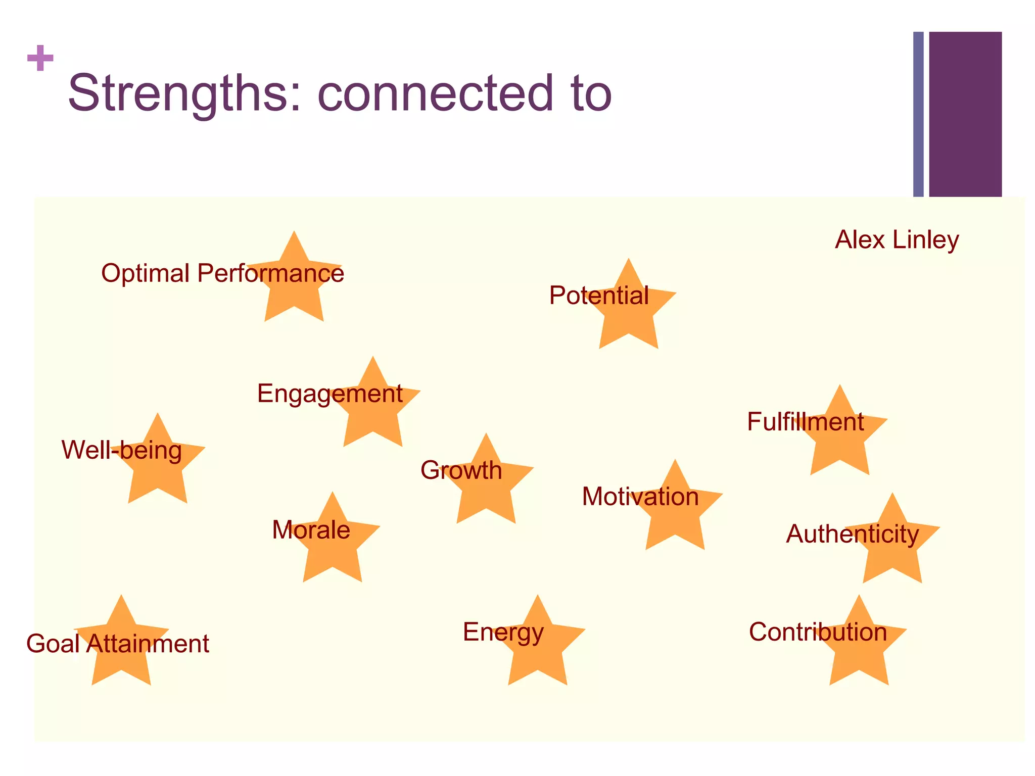 Appreciative Inquiry for Learning and Development | PPTX