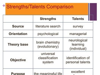 Appreciative Inquiry for Learning and Development | PPTX