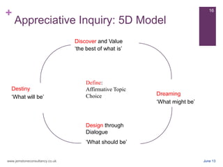 Appreciative Inquiry for Learning and Development | PPTX