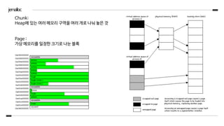 jemalloc 세미나 | PPT