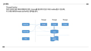 jemalloc 세미나 | PPT