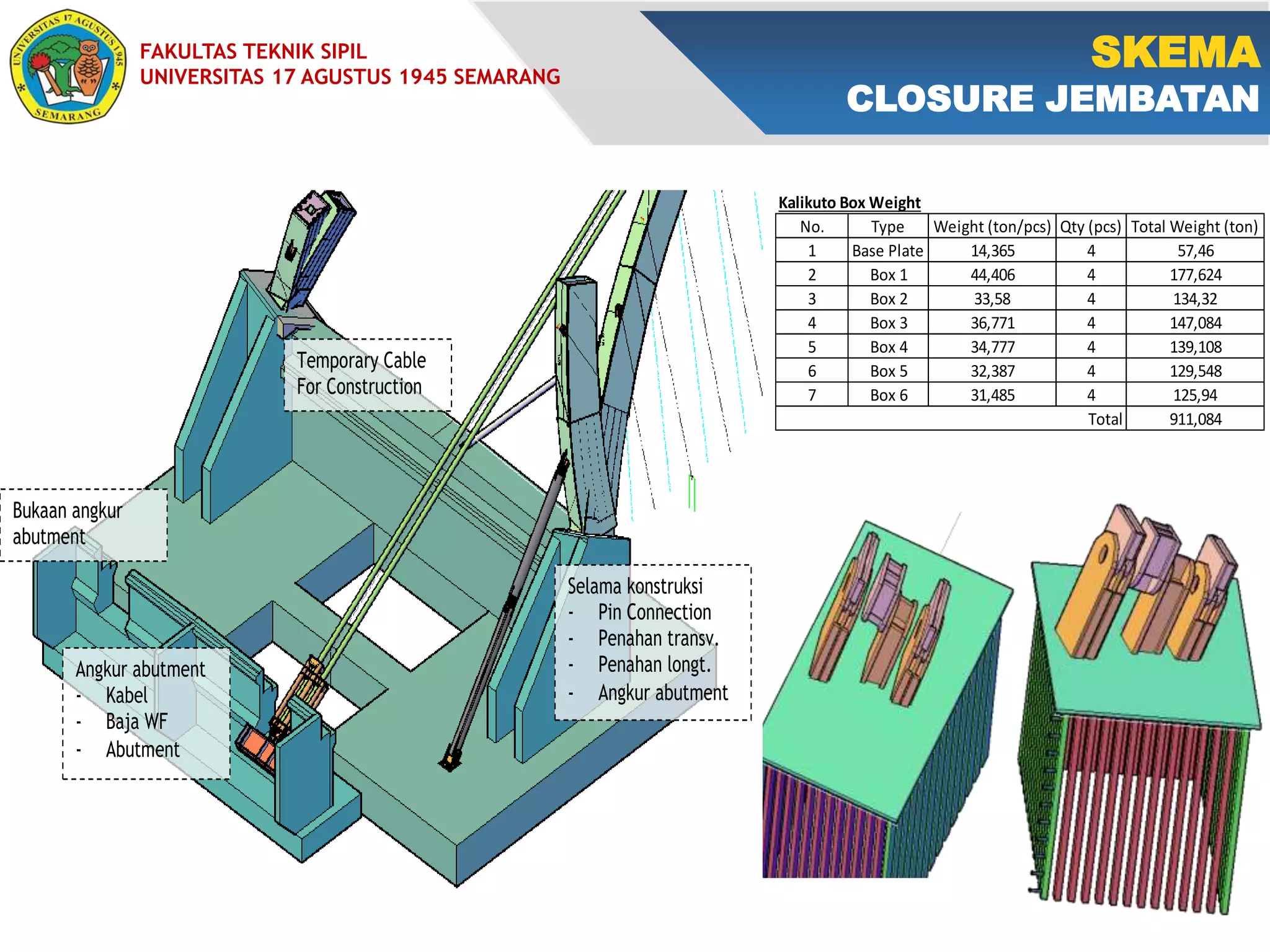 Jembatan kali kuto ( udjang irfan maualan t. sipil c 171003222010717 ) | PPTX
