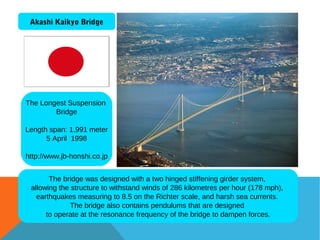 Assalam Tsunami Krakatau Bridge | PPT